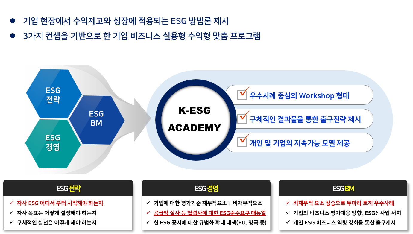 kesg평가원 사이트 아카데미